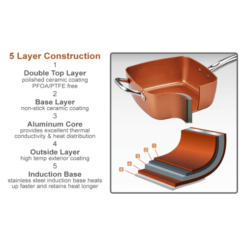 Buy Copper Chef - 5 Piece Square Pan Set Online | Exclusive Brands Online